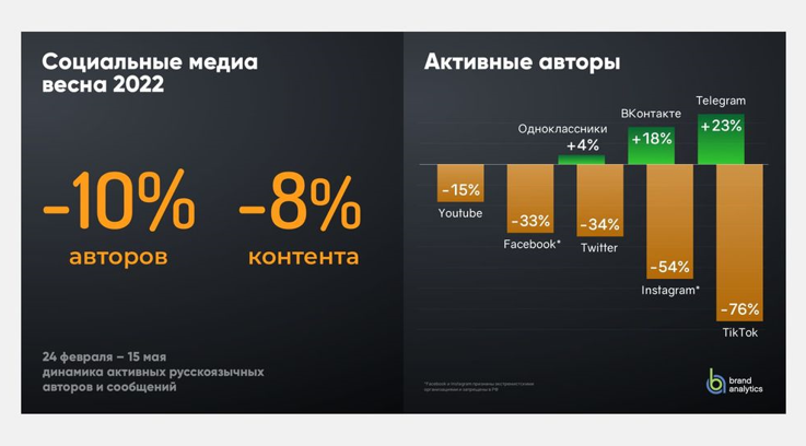 ULTRA | Слив обучения по созданию ТГ каналов — Teletype