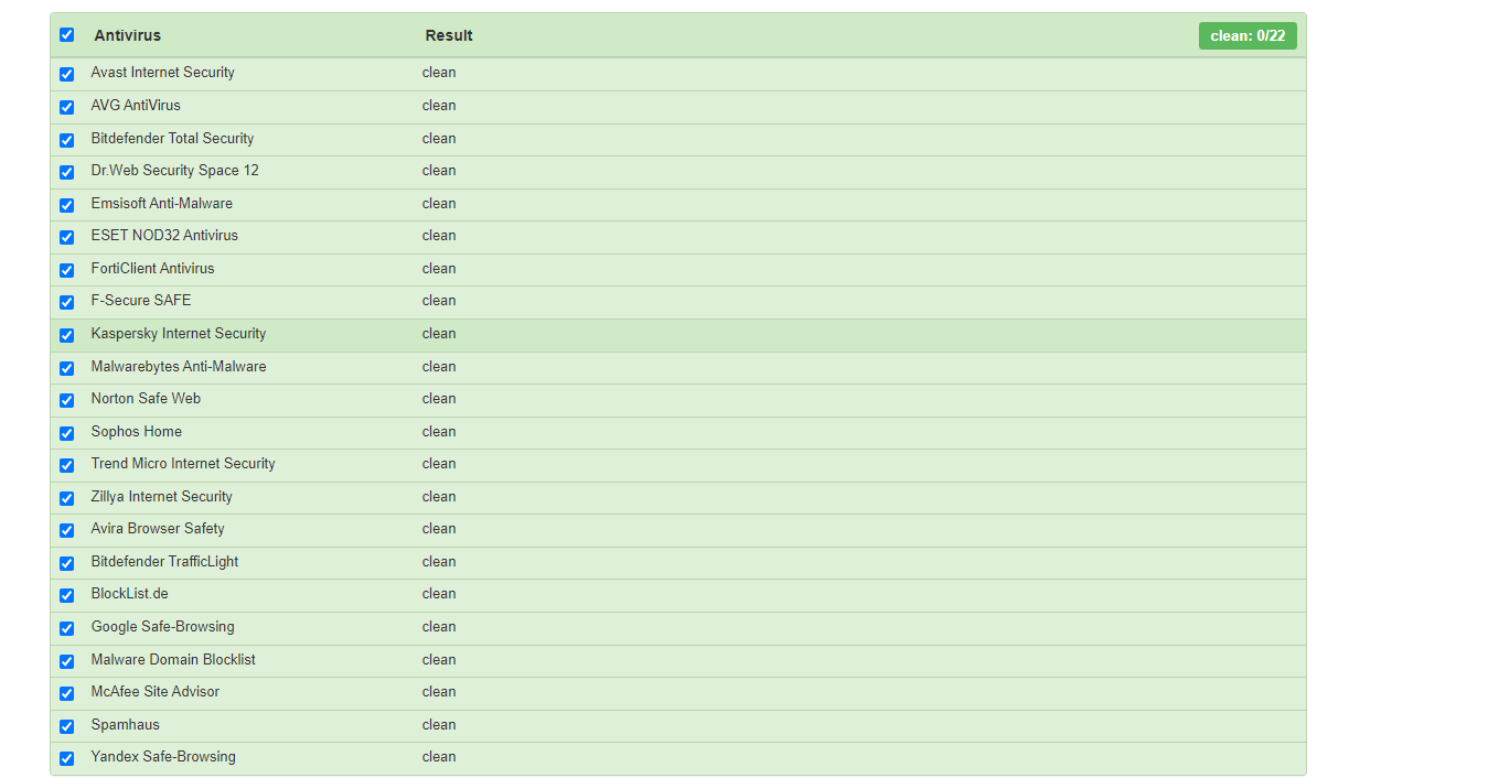 Trusted Service представляет небольшой чек лист по запуску наших google ads и разбор некоторых ...