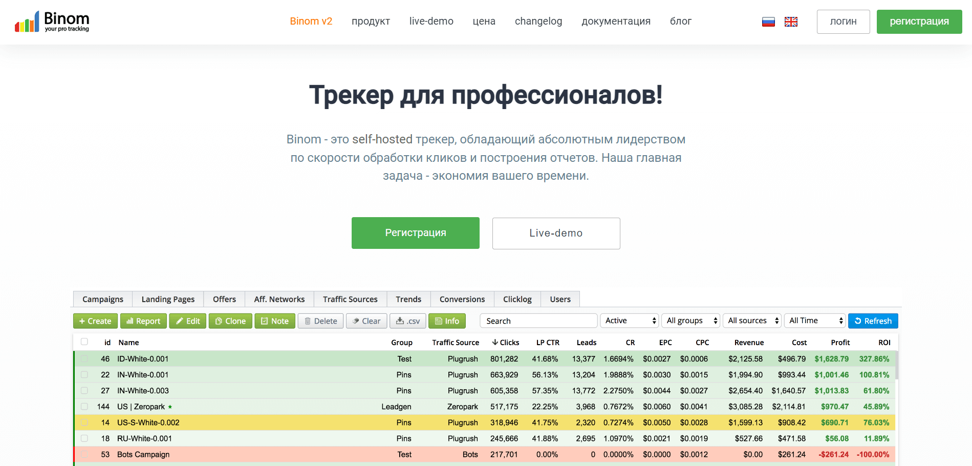 Топ-10 трекеров для арбитража трафика | MagicClick.partners