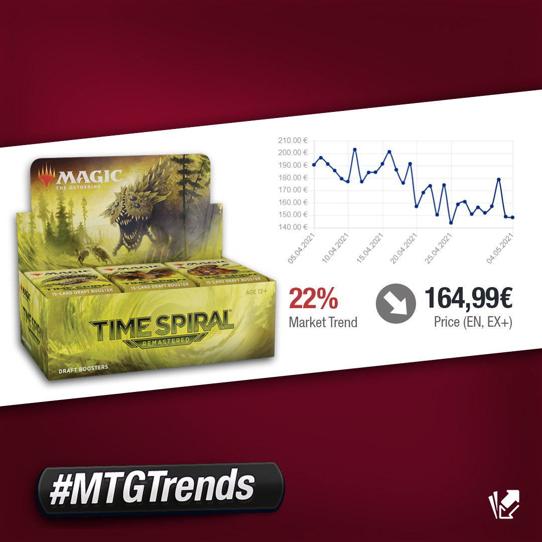 Cardmarket Magic – Telegram