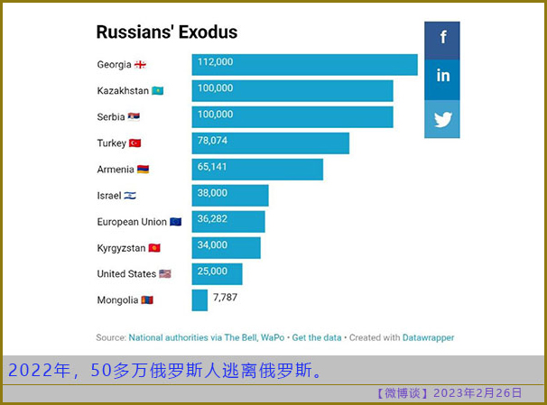 〖微博谈搬运2023/02/26〗内务人民委员部是啥？ - 新·品葱