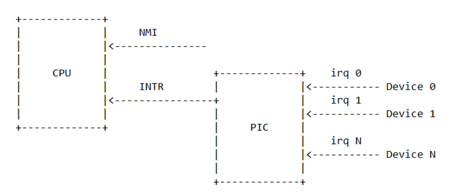 Пишем кейлоггер на Linux: часть 3 — Teletype