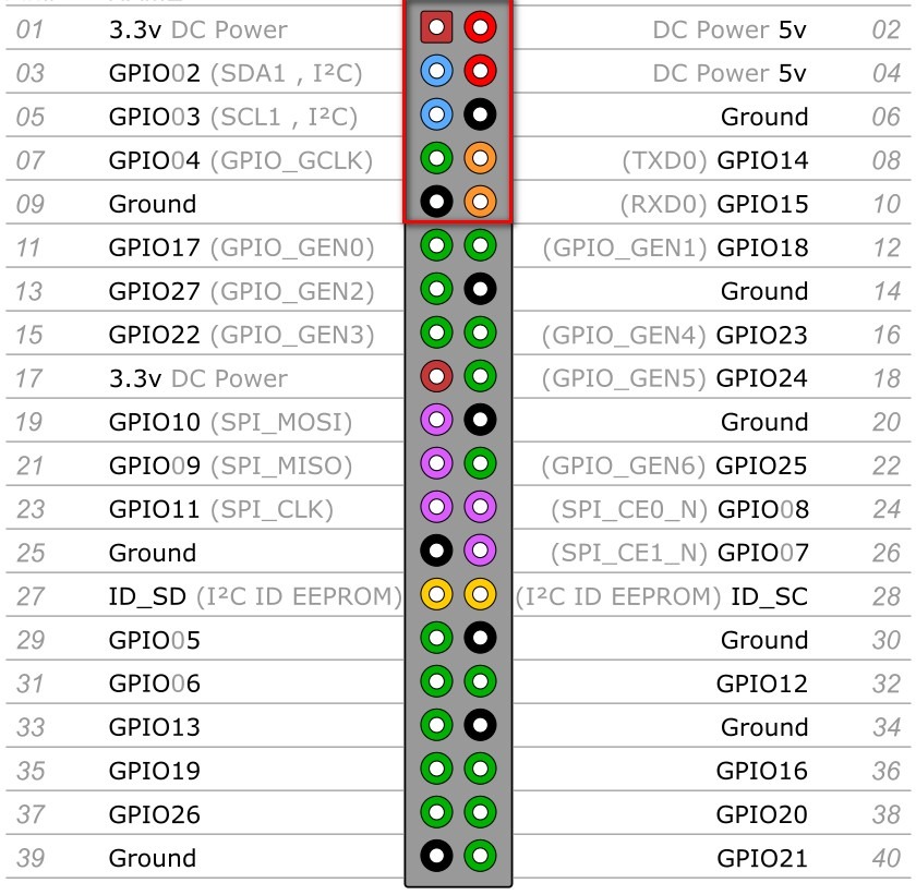Zigbee шилд V4 — Teletype