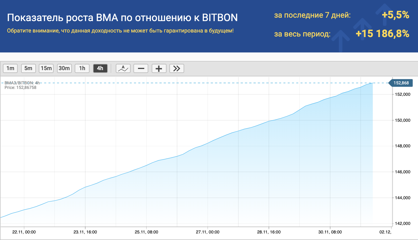 «Что такое Сервис BMA» — Teletype