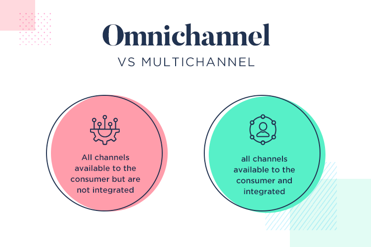 Omnichannel vs Multichannel UX - Guidelines & Examples| Berita Teknolo...