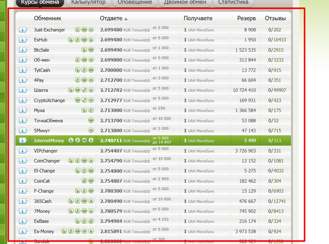Как использовать bestchange, p2p — Teletype