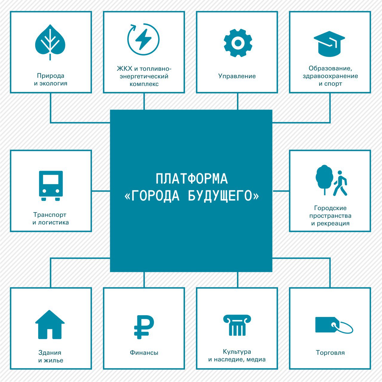 Strelka KB – Telegram