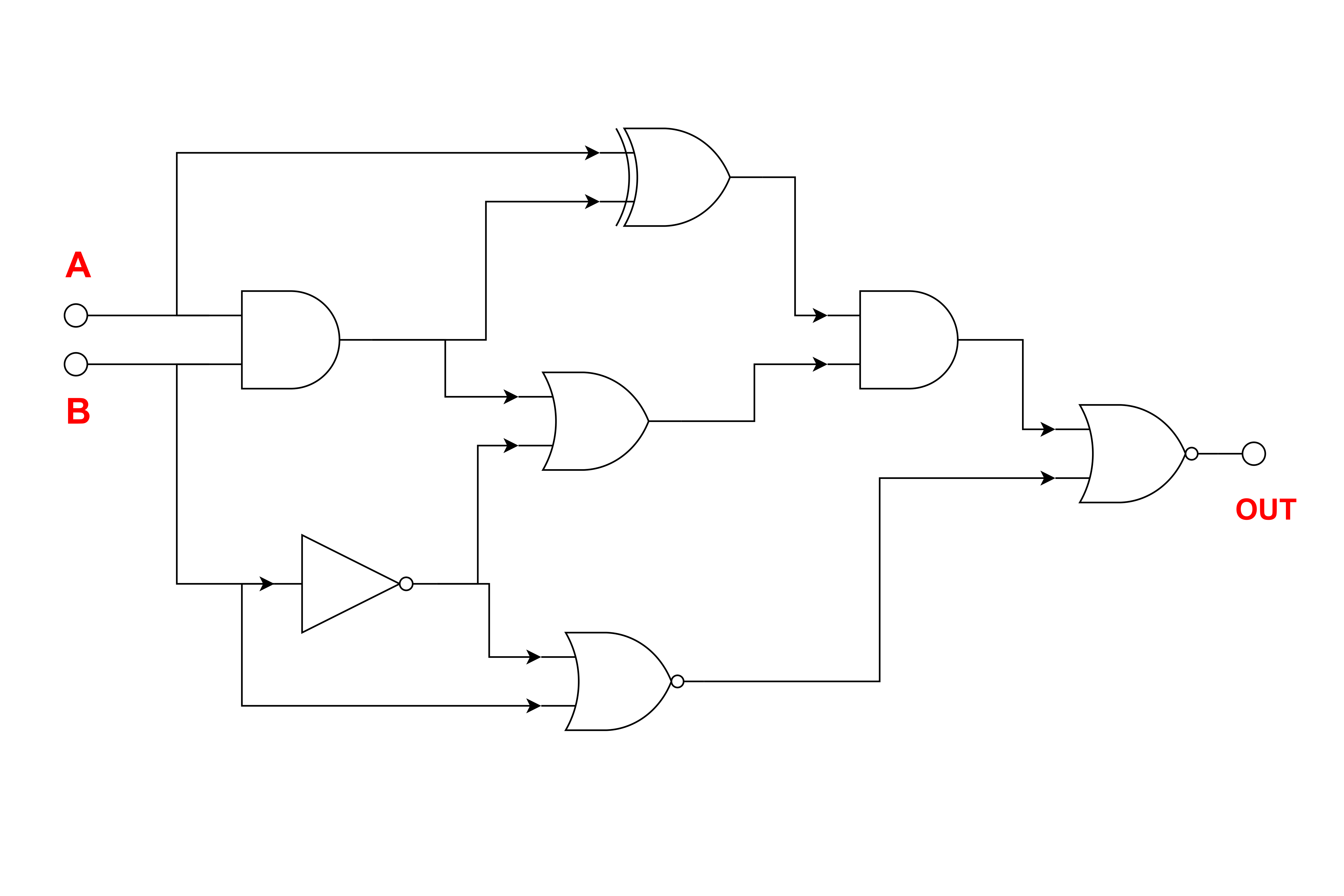 Operaciones Lógicas – Telegraph