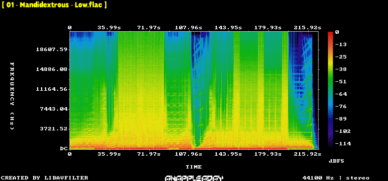 (Drum & Bass) [WEB] Mandidextrous - Low [RAM] - 2023, FLAC (track ...