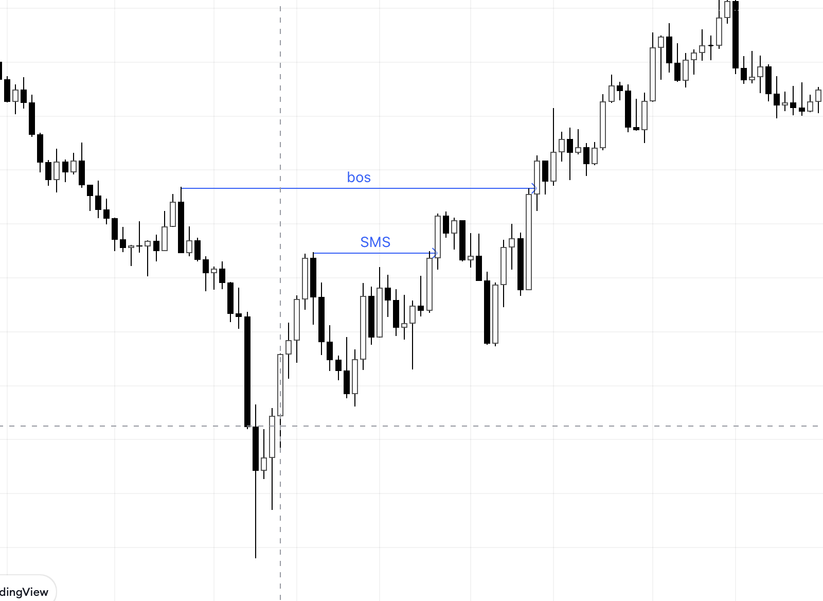 Слом структуры - BOS, SMS. — Teletype