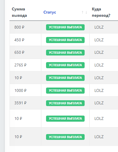 Способ заработка на продаже Telegram Premium — Teletype