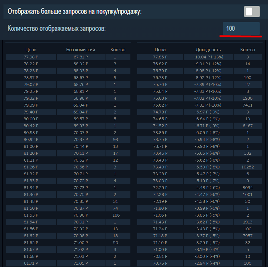 Полный гайд по Steam Inventory Helper. — Teletype