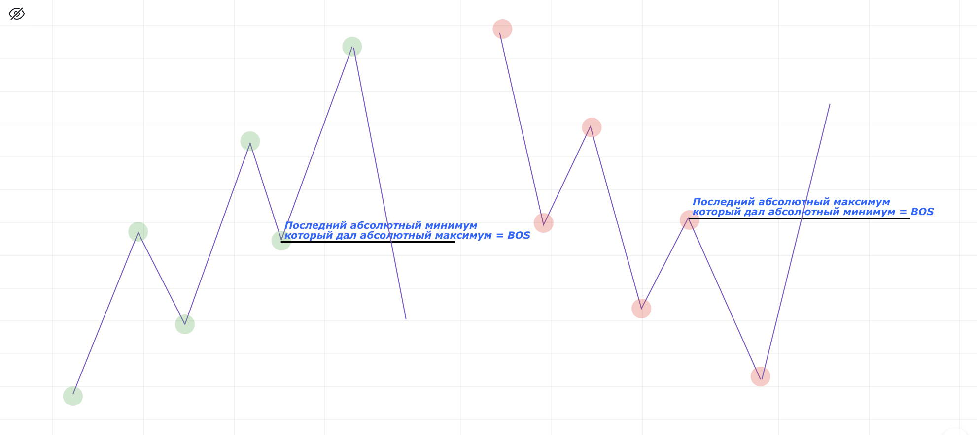 Структура: BOS / BMS — Teletype