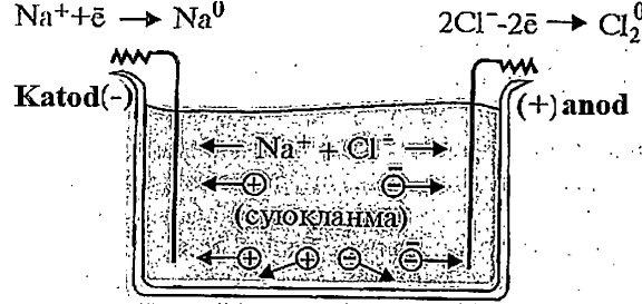 Elektroliz haqida, Faradey qonunlari - ifazo.uz