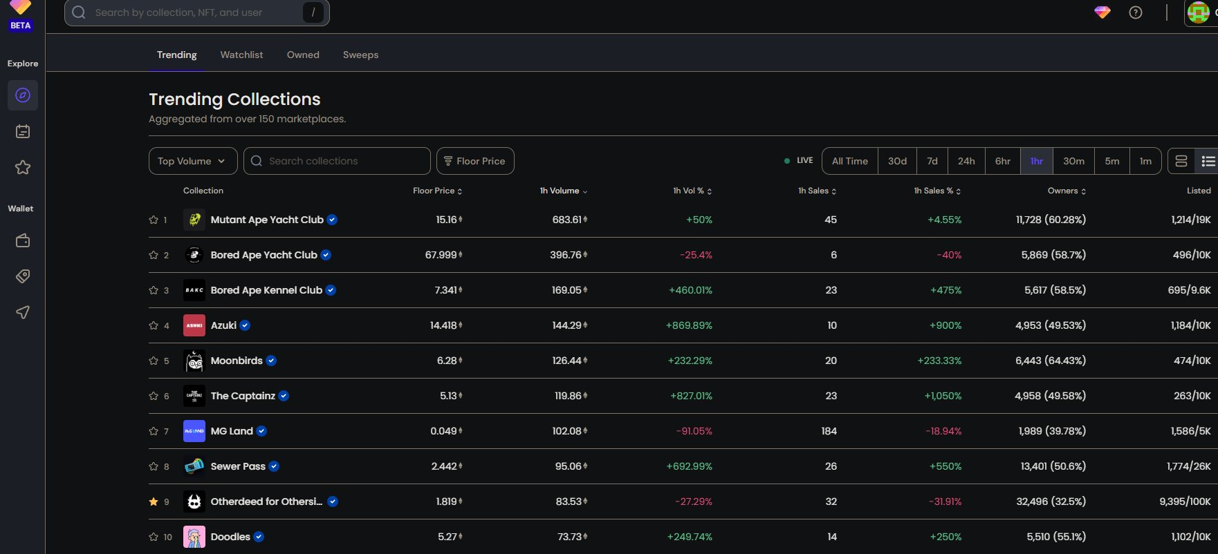 Bullet Research — Teletype