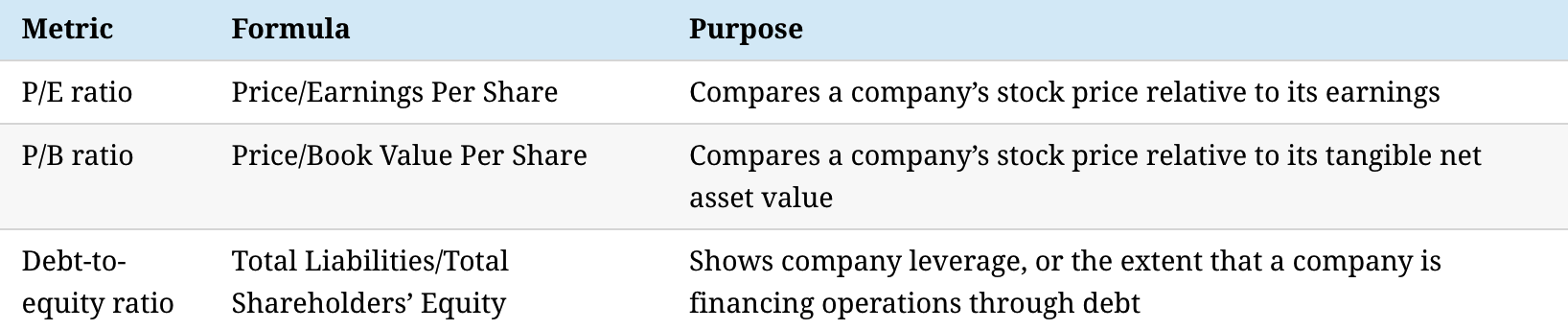 Stock Value Vs Price: What’S The Difference? – ALPE