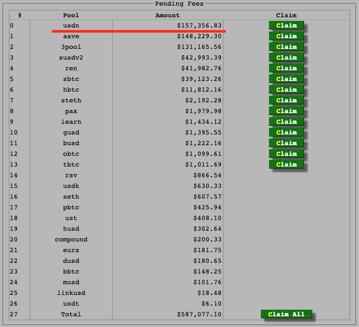 Max your profits with Curve USDN pool — Teletype