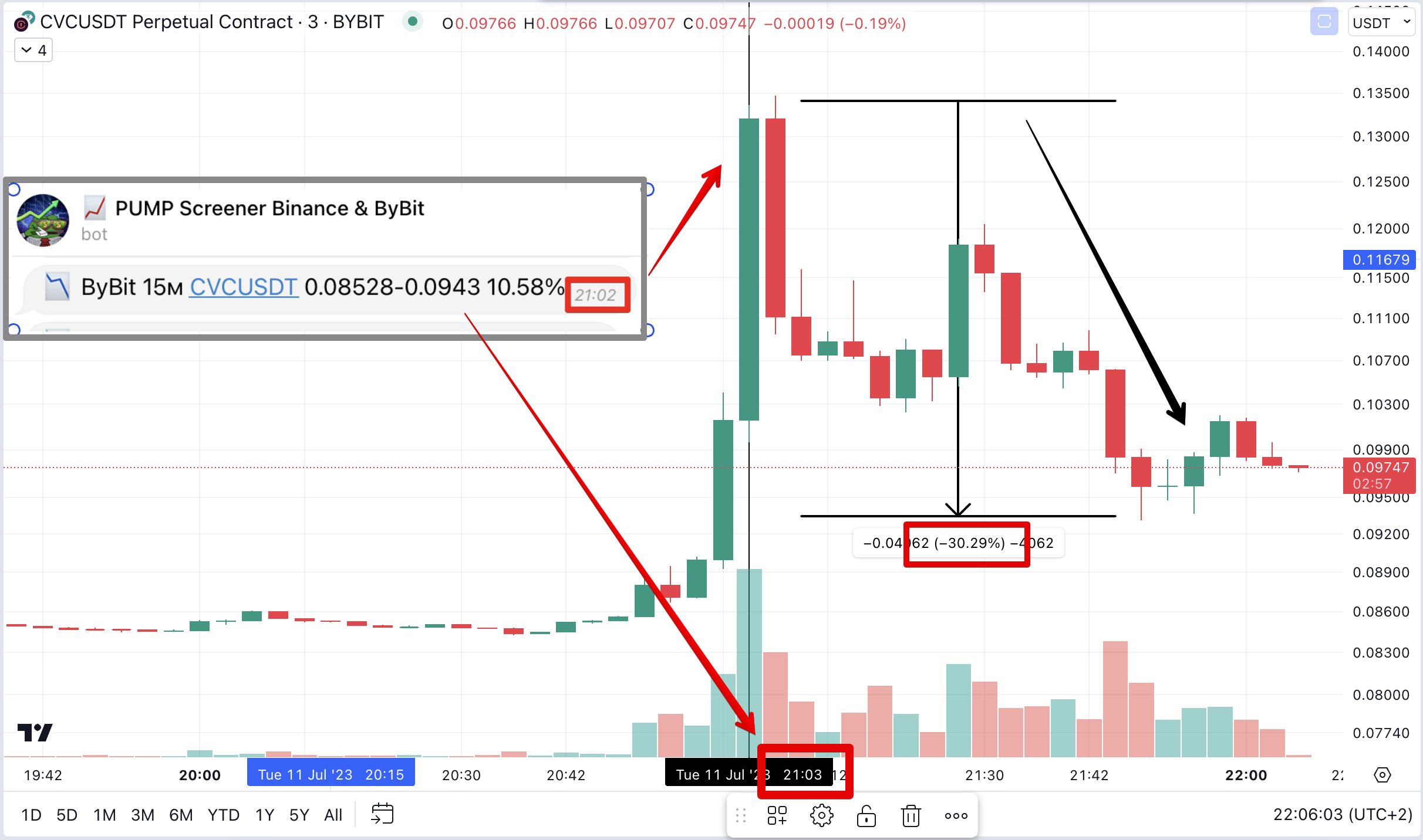 Настройки 🔼PUMP/DUMP🔽 Screener для Binance, ByBit — Teletype