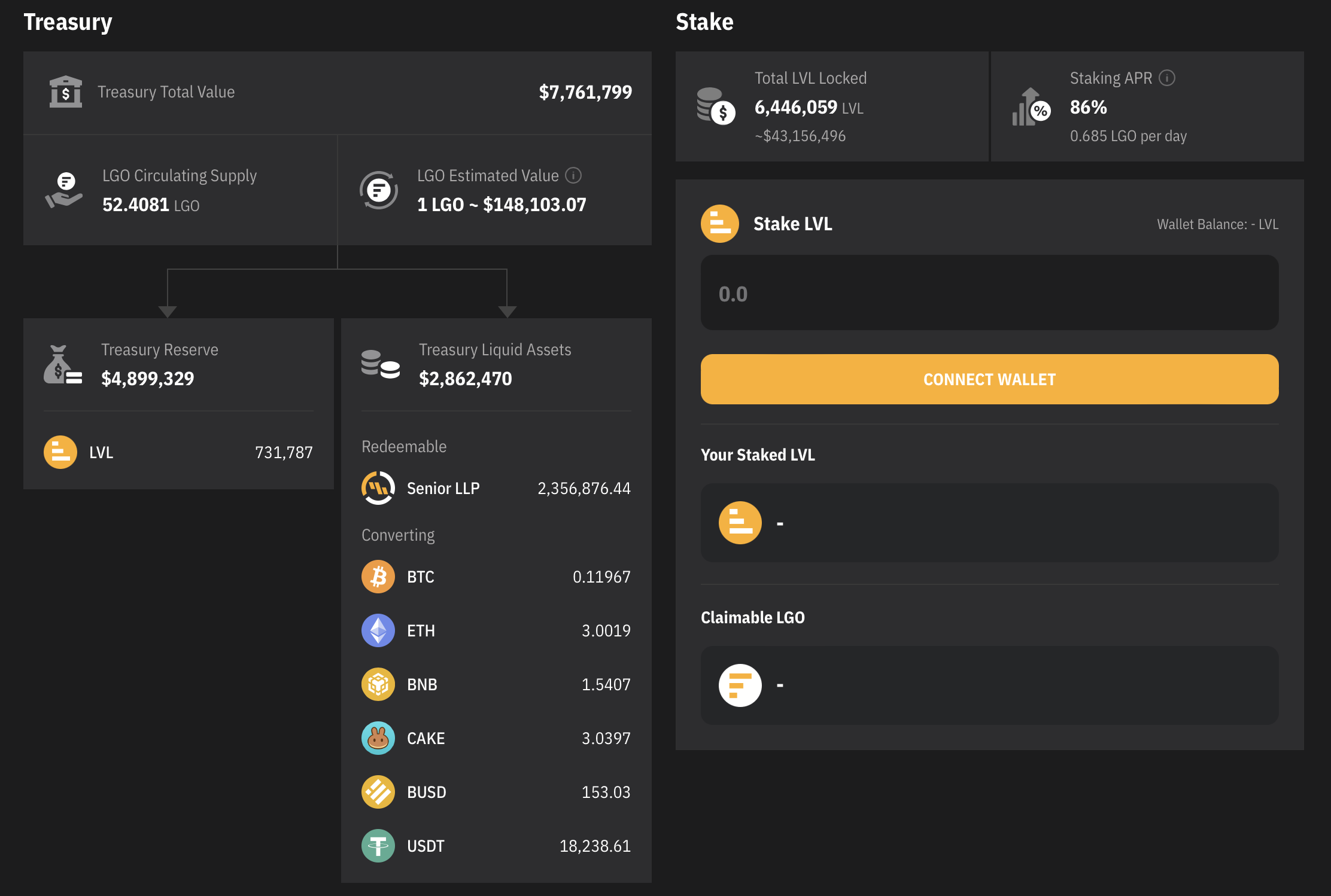 Level finance — Teletype