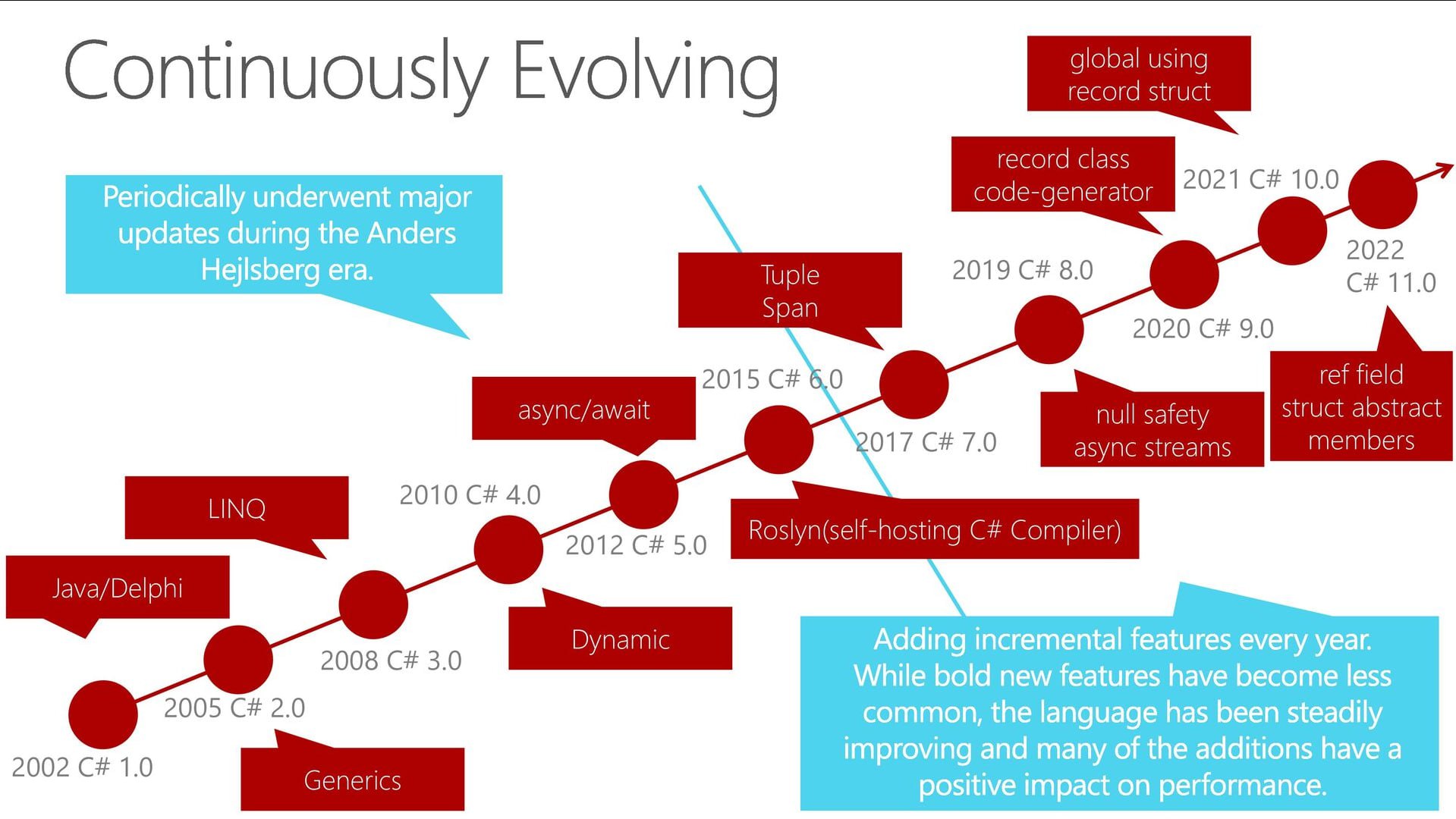 Unity News – Telegram