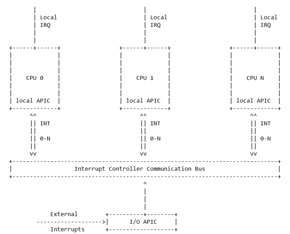 Пишем кейлоггер на Linux: часть 3 — Teletype
