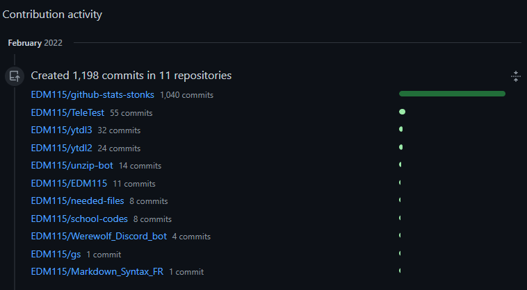 GitHub - EDM115/github-stats-stonks: Where GitHub stats goes brrrr...