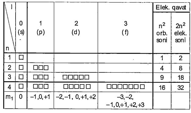 Kvant sonlar haqida malumot - ifazo.uz