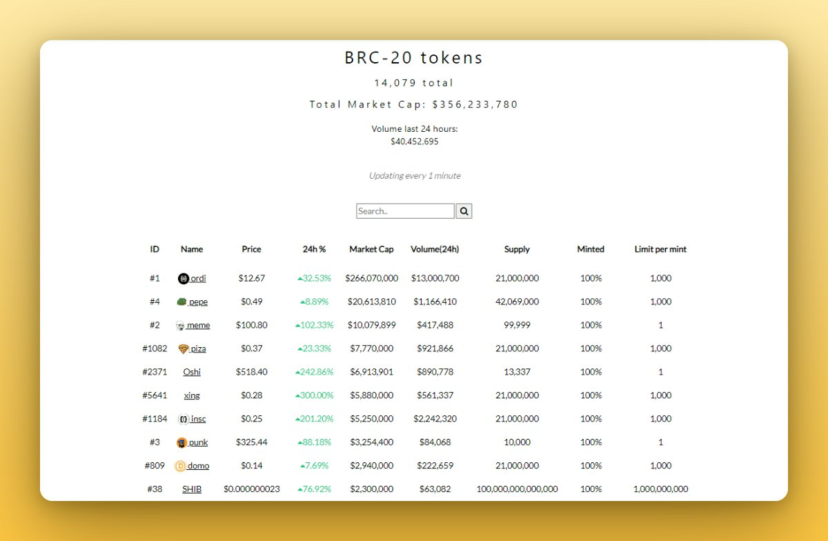 BRC-20 токены что это? — Teletype