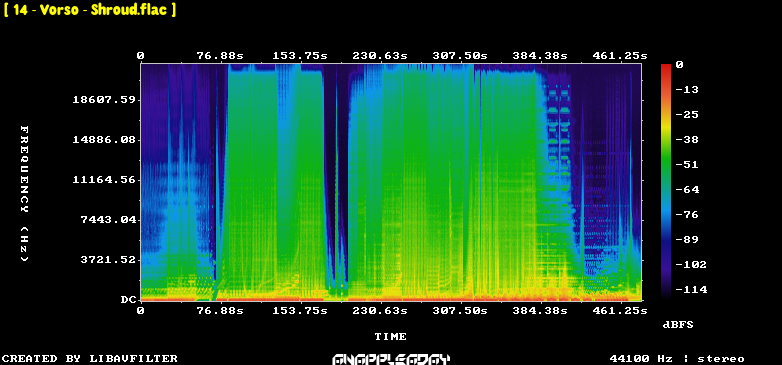 (Drum & Bass) [WEB] Vorso - Holonomy [Inspected (INSP050)] - 2023, FLAC (tracks), lossless ...