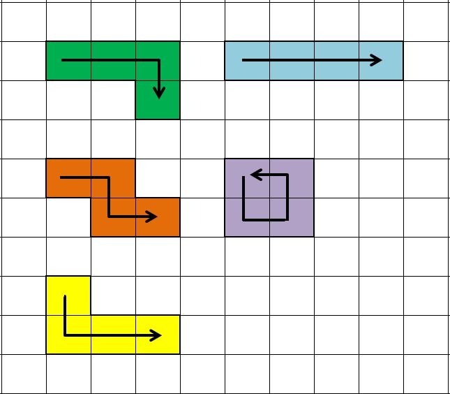 How to use Starcatcher's Chat Wars Cooking Table – Telegraph
