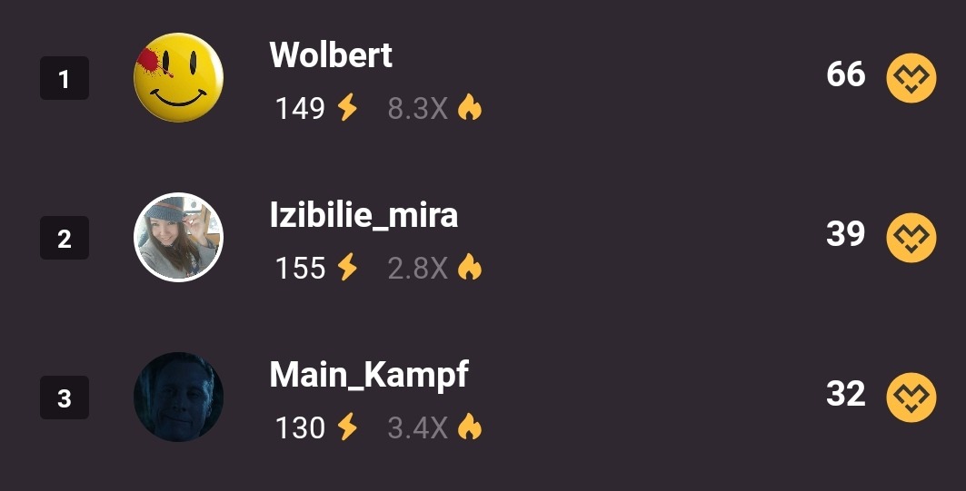 Крипто-соціальна мережа MAIN або як отримувати 1-2 $ на день — Teletype