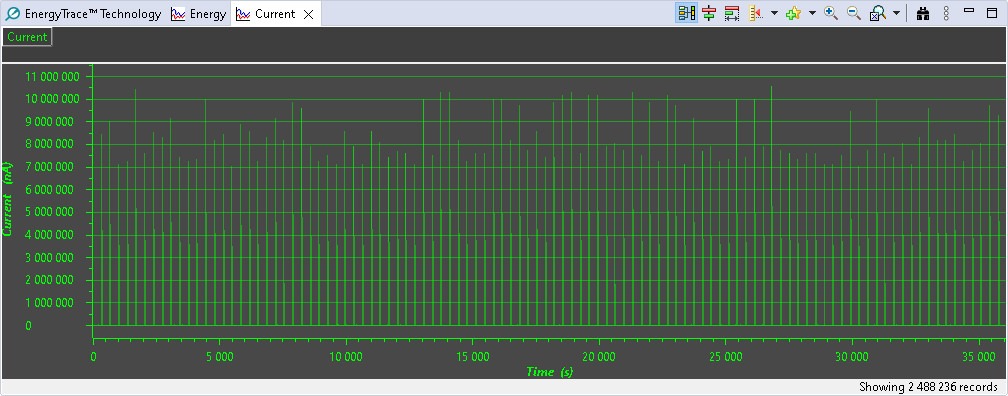 Zigbee цветочный датчик — Teletype