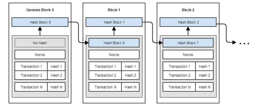 @crypto.brain — Teletype