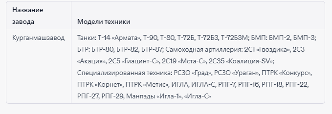 RU Tank Production – The Cyber Shafarat – Membership only site