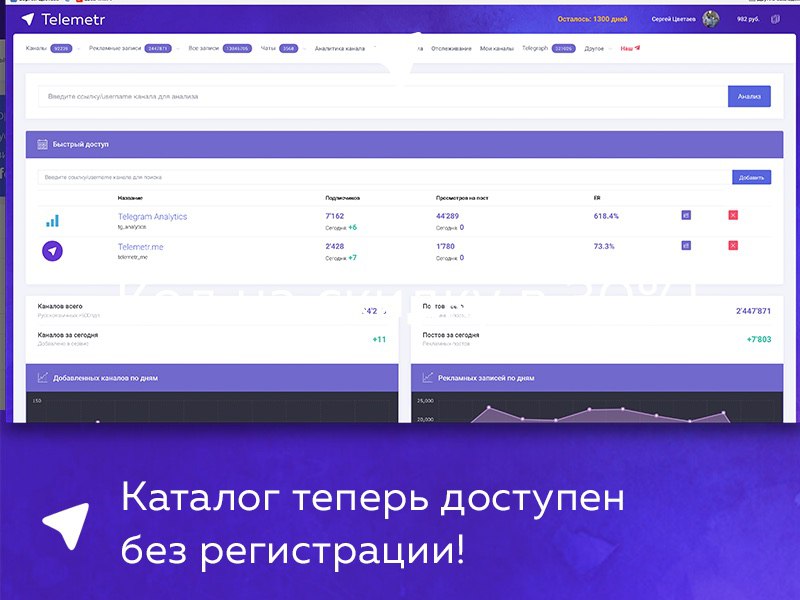 Официальный канал Телеметра - Telemetr.me – Telegram