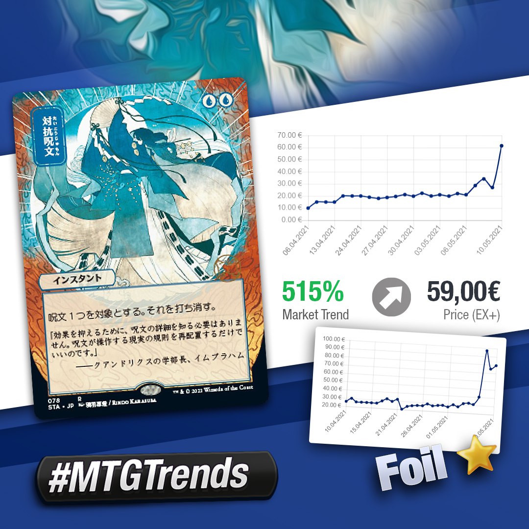 Cardmarket Magic – Telegram