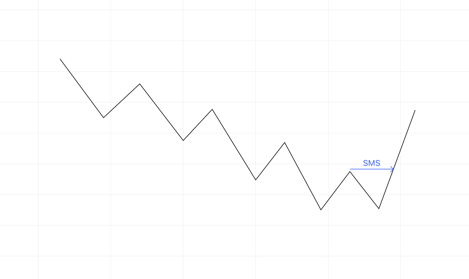 Слом структуры - BOS, SMS. — Teletype