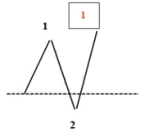 @fair_trading — Teletype