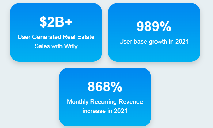 Сделки с недвижимостью на платформе Witly совершенны на общую сумму в 2 ...