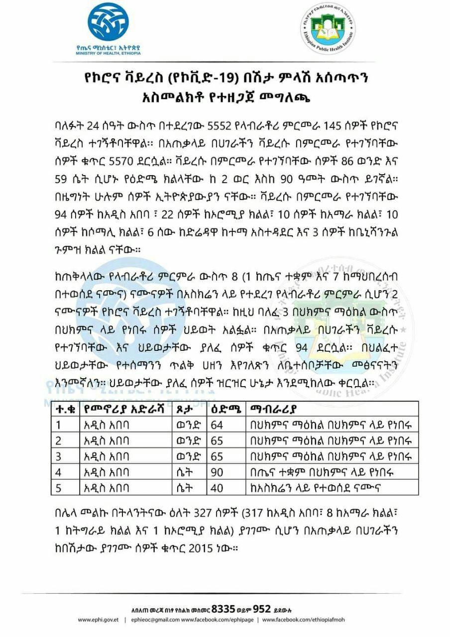 Biiroo Barnoota Oromiyaa(Oromia Education Bureau) – Telegram