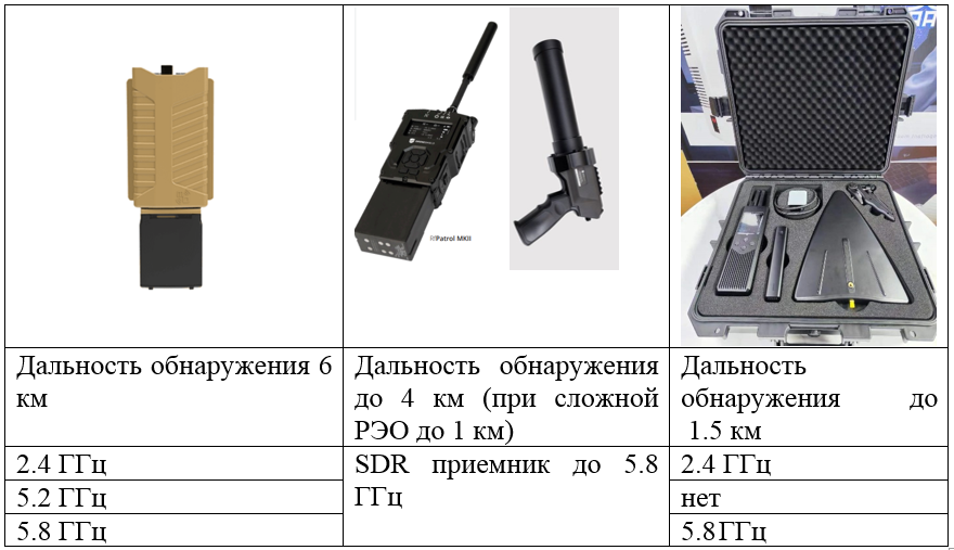 Средства РЭБ ВСУ: colonelcassad — LiveJournal