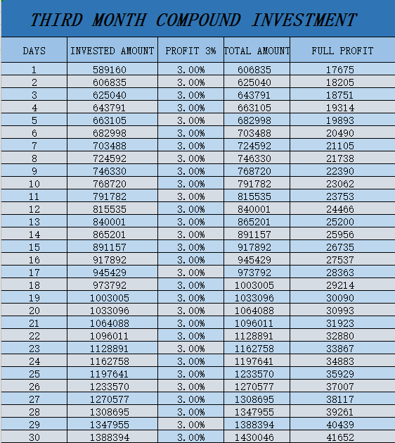 Compound Interest on 86z – Telegraph