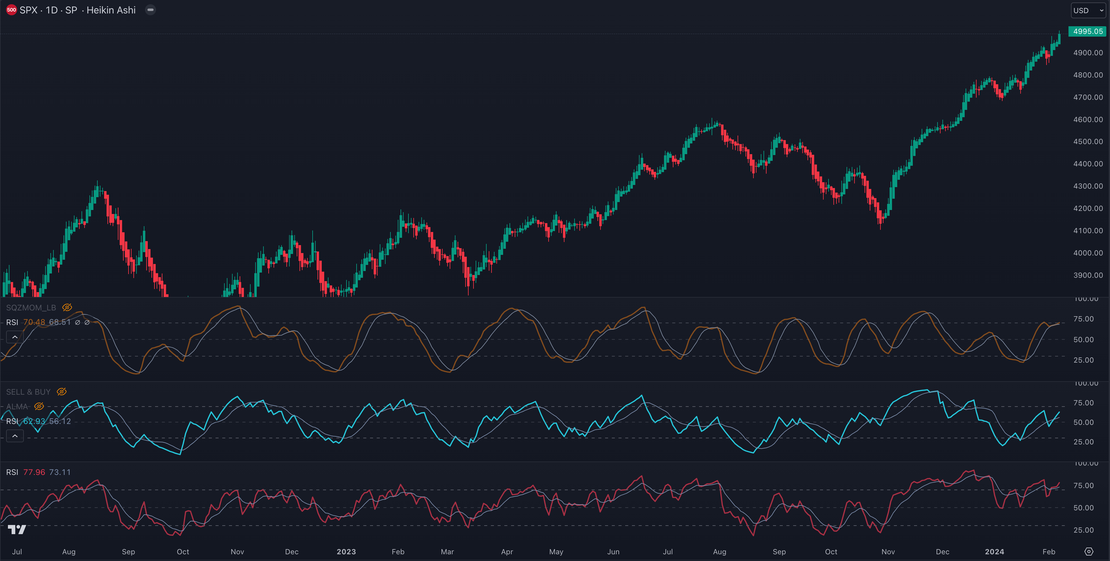 Technical specification – Telegraph