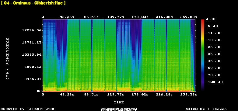(Drum & Bass) [WEB] Ominous - Frequency [GZ Audio (GZ007)] - 2022, FLAC ...