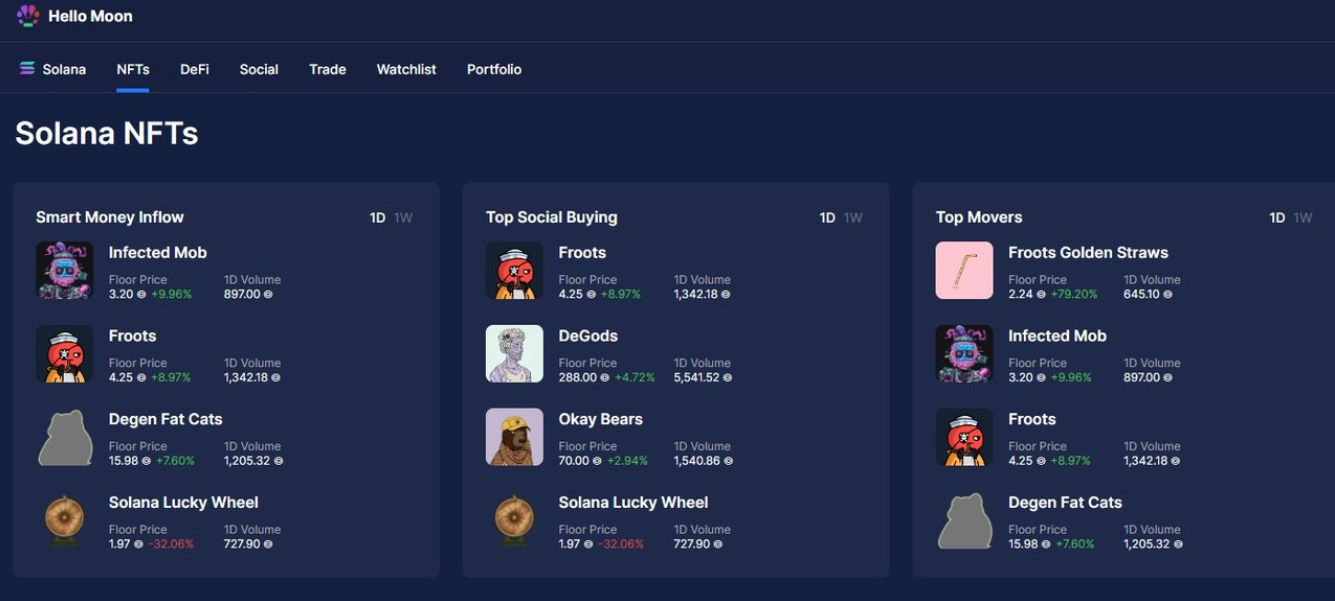 Статья по абузу и ресерчу Solan'a проектов. — Teletype