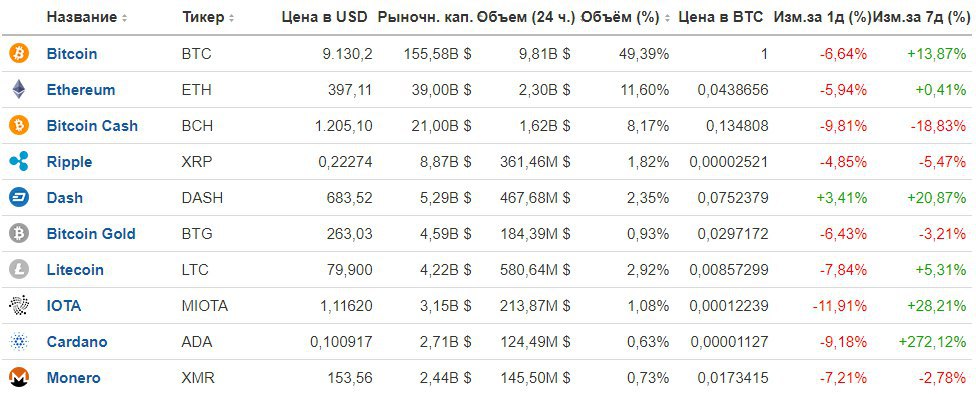 Bitcoin Boss – Telegram