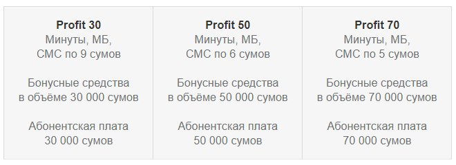 USSD UZ - Mobiuz Uzmobile Ucell Beeline Perfectum – Telegram