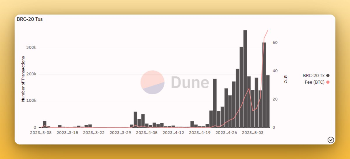 BRC-20 токены что это? — Teletype