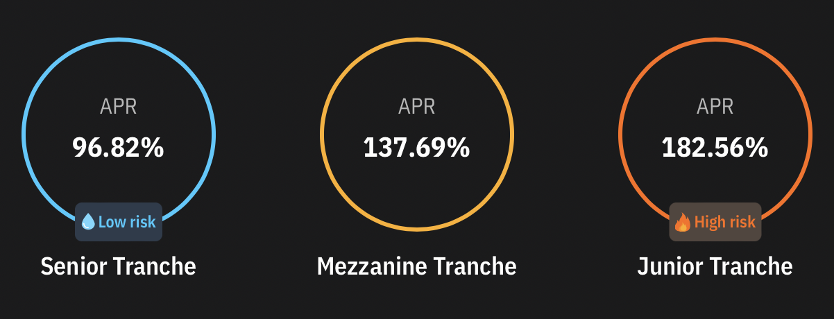 Level finance — Teletype